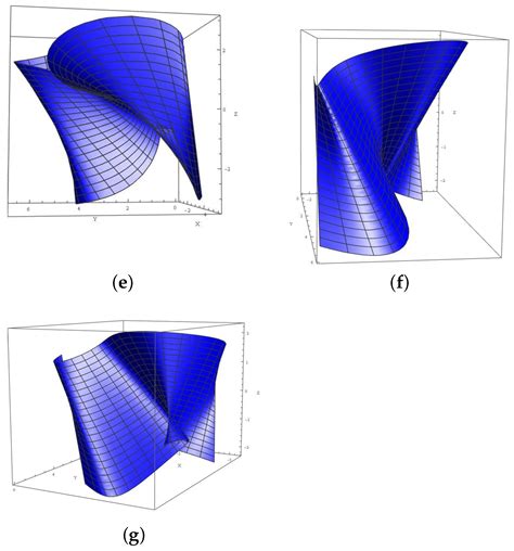 A Novel Approach To Ruled Surfaces Using Adjoint Curve