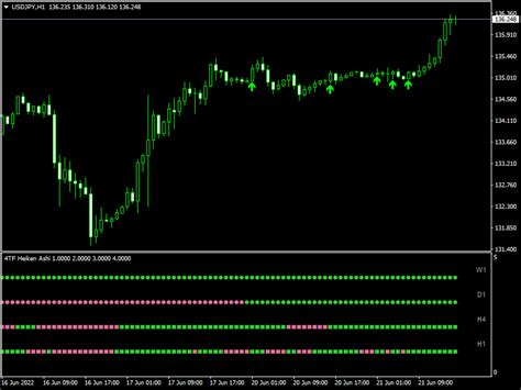 Tf Heiken Ashi Arrows Alerts Indicator