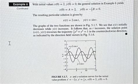 Solved Use The Method Of Examples 6 7 And 8 To Find