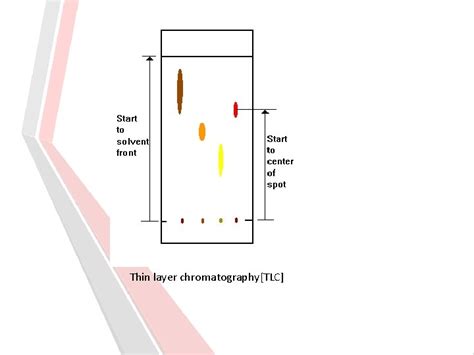 Lab Paper And Thin Layer Chromatography TLC