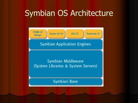 Ppt An Introduction To Symbian Operating System Powerpoint