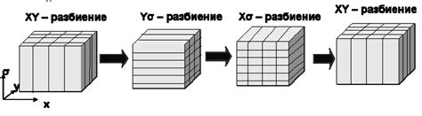 poisson equation solving with dft algowiki