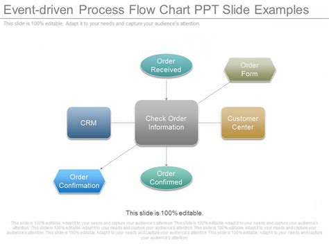 Crm Process Flow Chart Ponasa