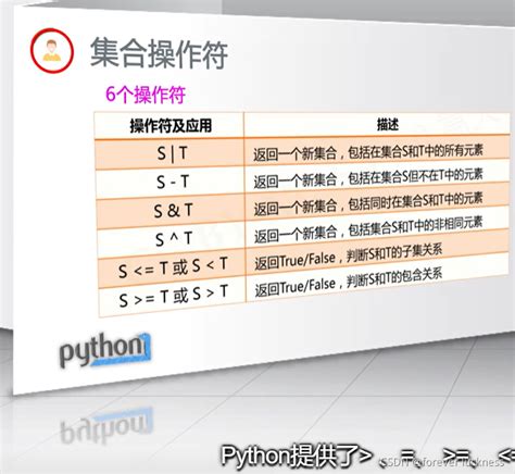 Python 语言程序设计（6 1）组合数据类型 集合操作符countsitems Csdn博客