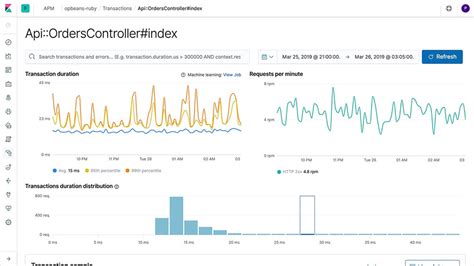 Elasticsearch Service Managed Elasticsearch On AWS Google Cloud And Azure Elastic