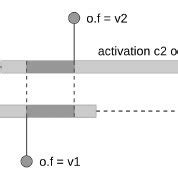 Concurrent Modifications Download Scientific Diagram