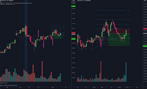 Automate Edit Code Your Strategy In Tradingview Indicator For