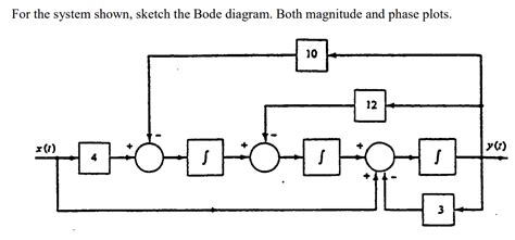 Solved For The System Shown Sketch The Bode Diagram Both Chegg