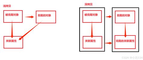 7月17日javase学习笔记 Csdn博客