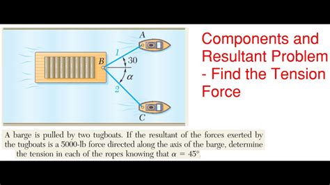 How To Solve For The Components Components And Resultants Rectangular Method Statics Problem