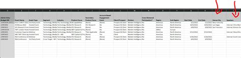 Data Shuttle Mapping Issue — Smartsheet Community