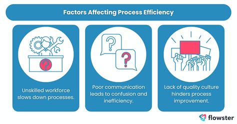 Improve Process Efficiency 7 Proven Strategies