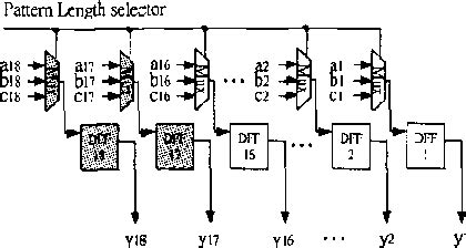 Figure From A Parallel Multi Pattern PRBS Generator And BER Tester For Sup Gbps Serdes