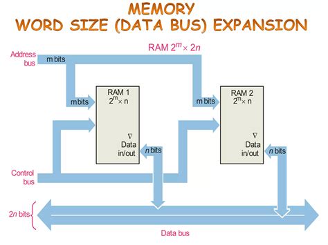 address decoder pptx
