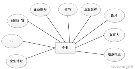大学生就业招聘基于springboot和vue的大学生就业招聘系统设计与实现源码数据库文档 阿里云开发者社区