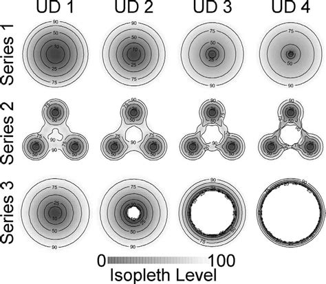 —utilization Distributions Uds Used By Lichti And Swihart 2011 To