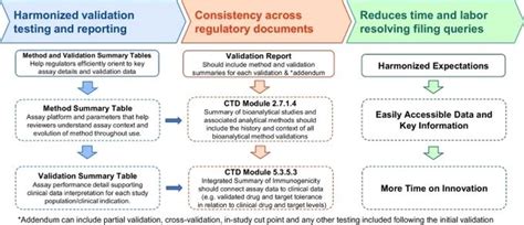 gabrielle silvers on linkedin neutralizing antibody validation testing