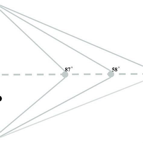 Diagrammatical Explanation Of The 2 D View Of The 3 D Projection Space Download Scientific
