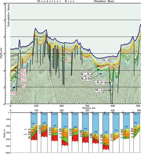 12 Velocity Models At Sono Buoys Locations Along Mcs Line 2012 04 Download Scientific Diagram