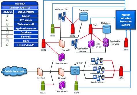 Illustration Of Monitoring Heterogeneous Sources Download Scientific