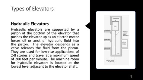 Building Elevators Ppt