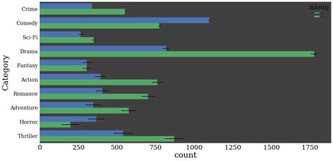 Untplot