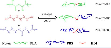 Diagramdescription Automatically Generated