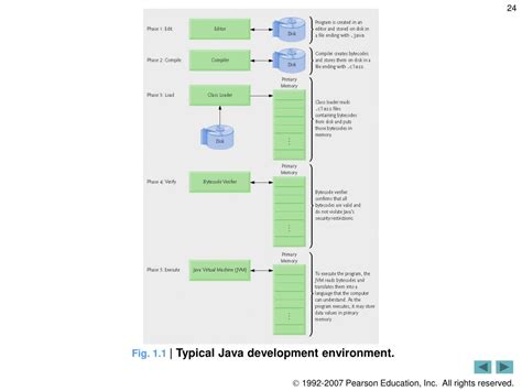 Ppt Introduction To Computers The Internet And The World Wide Web