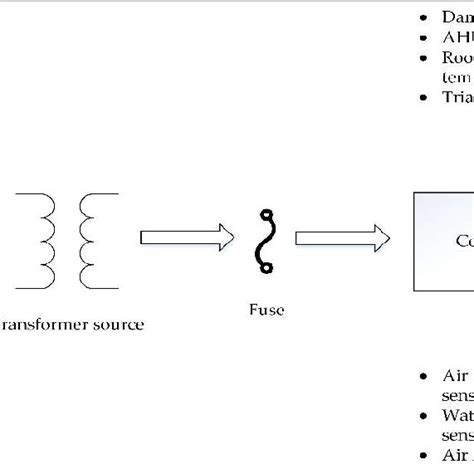 comparison of different errors itae itse iae ise as performance