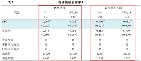 【文献阅读】 esg评级能否促进企业绿色转型？——基于多时点双重差分法的验证 esg评级能否促进企业绿色转型——基于多时点双重差分法的验证