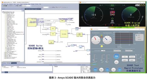 Ansys基于模型车载嵌入式软件解决方案ansys 整车研发 技术邻 Ansys基于模型车载嵌入式软件解决方案ansys 整车研发 技术邻