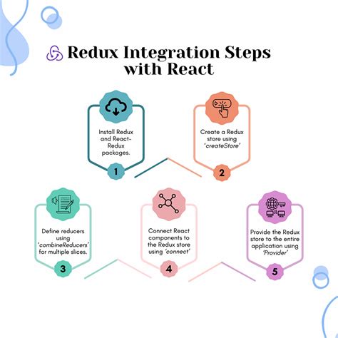 Understanding Redux And Its Integration With React By Gdsc Adgips On
