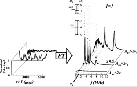 5 Things You Need To Know About Digital Audio Watermarking Mp3 News Wire