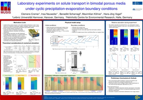 Pdf Laboratory Experiments On Solute Transport In Bimodal Porous Media Under Cyclic