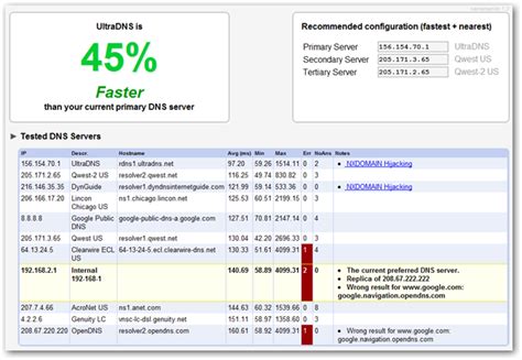7 reasons to use a third party dns service