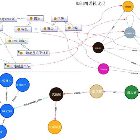 Mapping Figure From Ontology To Knowledge Graph Download Scientific