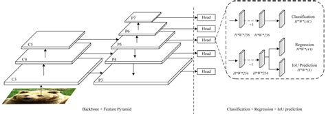 Iou Aware Single Stage Object Detector For Accurate Localization Mstk