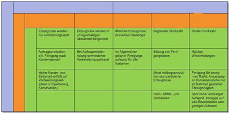 FL FKL 3 DropDown Quiz