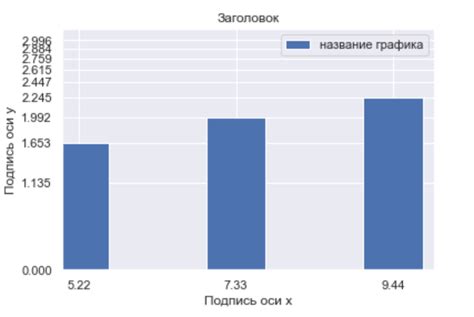 Графика на Python с Matplotlib Властелин машин Дзен