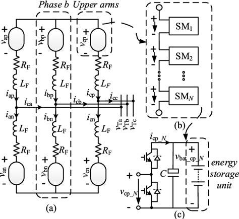 figure 1 from balance control of soc for mmc bess with power