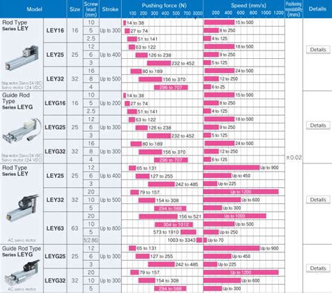 Smc Fitting Chart Block Diagram Of The Smc And Pv System Download
