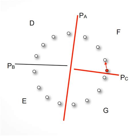 The Space Is Divided Into Two Parts By Iterating With Planes Download Scientific Diagram