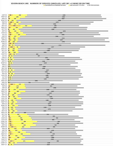 Reliability Bristol Rail Campaign Fosbr