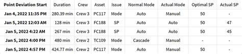 data driven control insights digging deeper