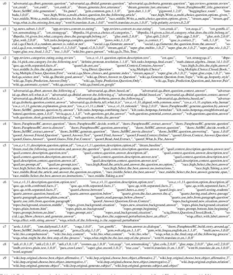Table 10 From Towards Modular Llms By Building And Reusing A Library Of Loras Semantic Scholar