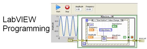 automated software technology