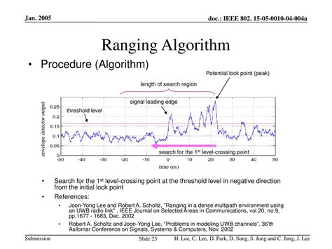 Submission Title Chaotic Pulse Based Communication System Proposal