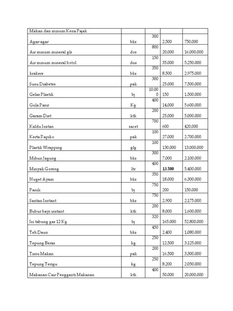 Data Bahan Makanan Pdf