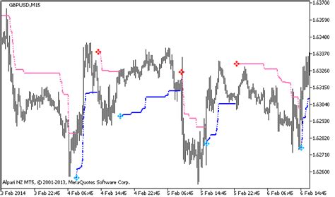 Free Download Of The Volatilitypivot Indicator By Godzilla For