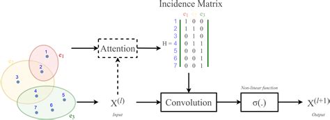 DeepNC A Framework For Drug Target Interaction Prediction With Graph Neural Networks PeerJ